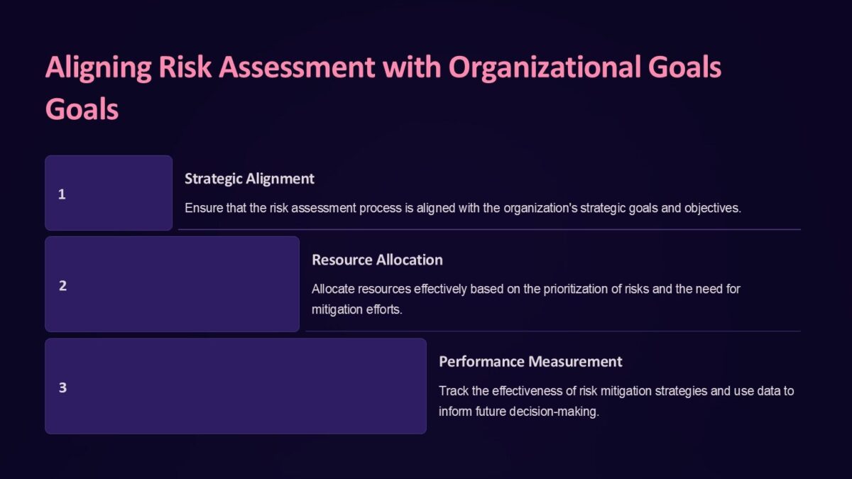 Risk Assessment PowerPoint Template - PPTUniverse