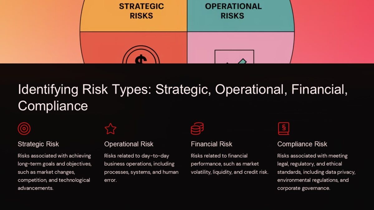 Risk Management KPI PowerPoint Template : 100% Editable PPTx