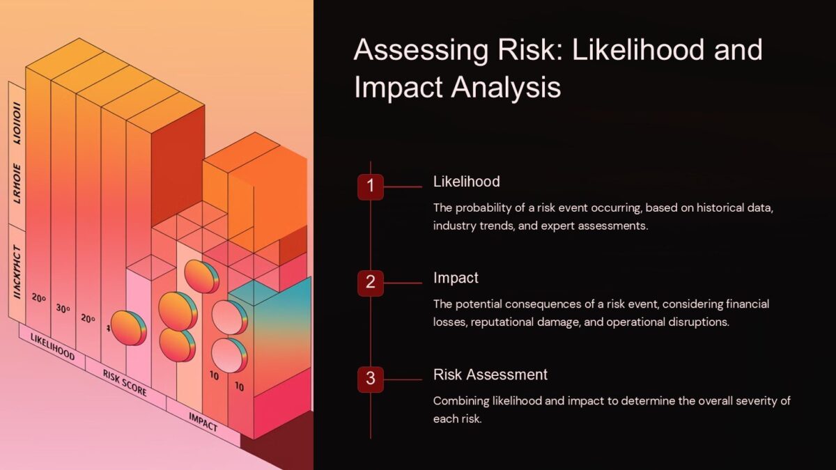 Risk Management KPI PowerPoint Template - PPTUniverse