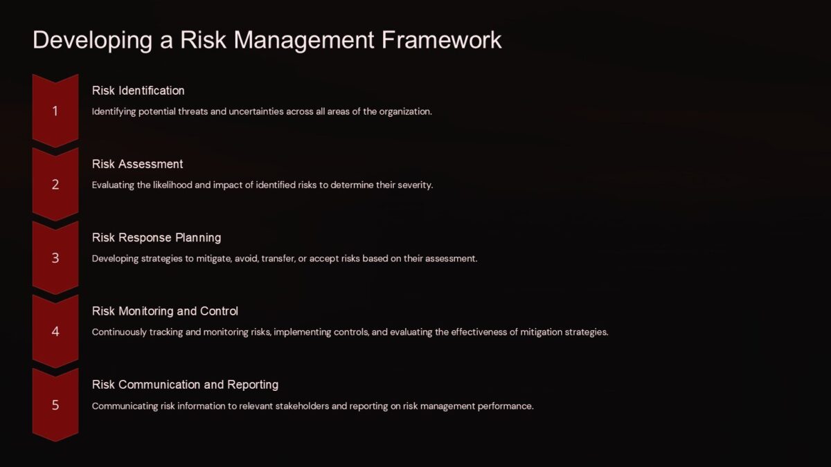 Risk Management KPI PowerPoint Template : 100% Editable PPTx