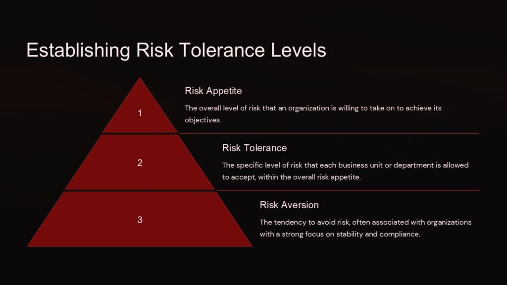 Risk Management KPI PowerPoint Template : 100% Editable PPTx