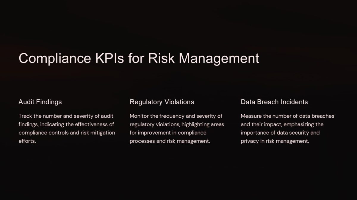 Risk Management KPI PowerPoint Template - PPTUniverse