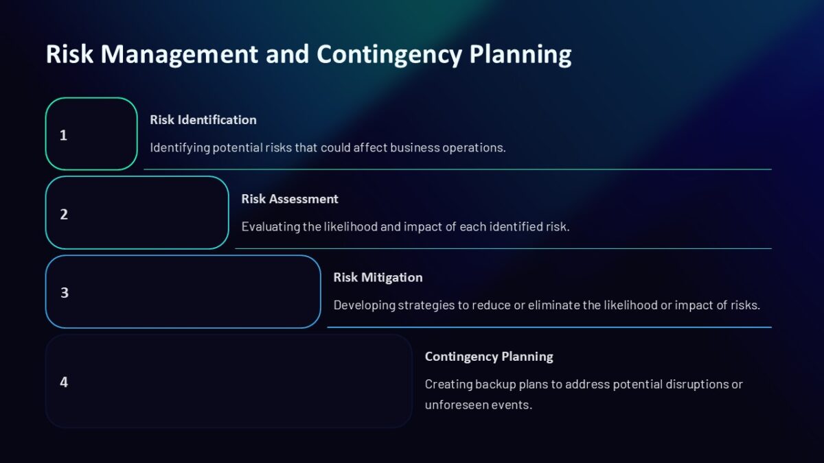 Risk Management and Contingency Planning PowerPoint Presentation : 100% ...