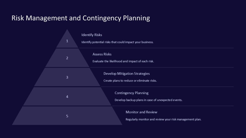 Risk Management and Contingency Planning Slide2 PowerPoint Presentation ...