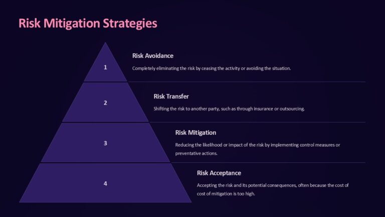 Risk Mitigation Strategies PowerPoint Presentation - PPTUniverse