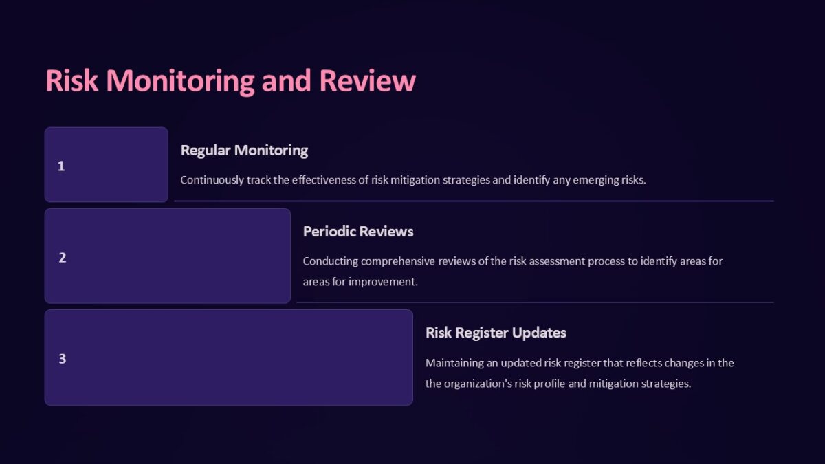 Risk Monitoring and Review PowerPoint Presentation : 100% Editable PPTx