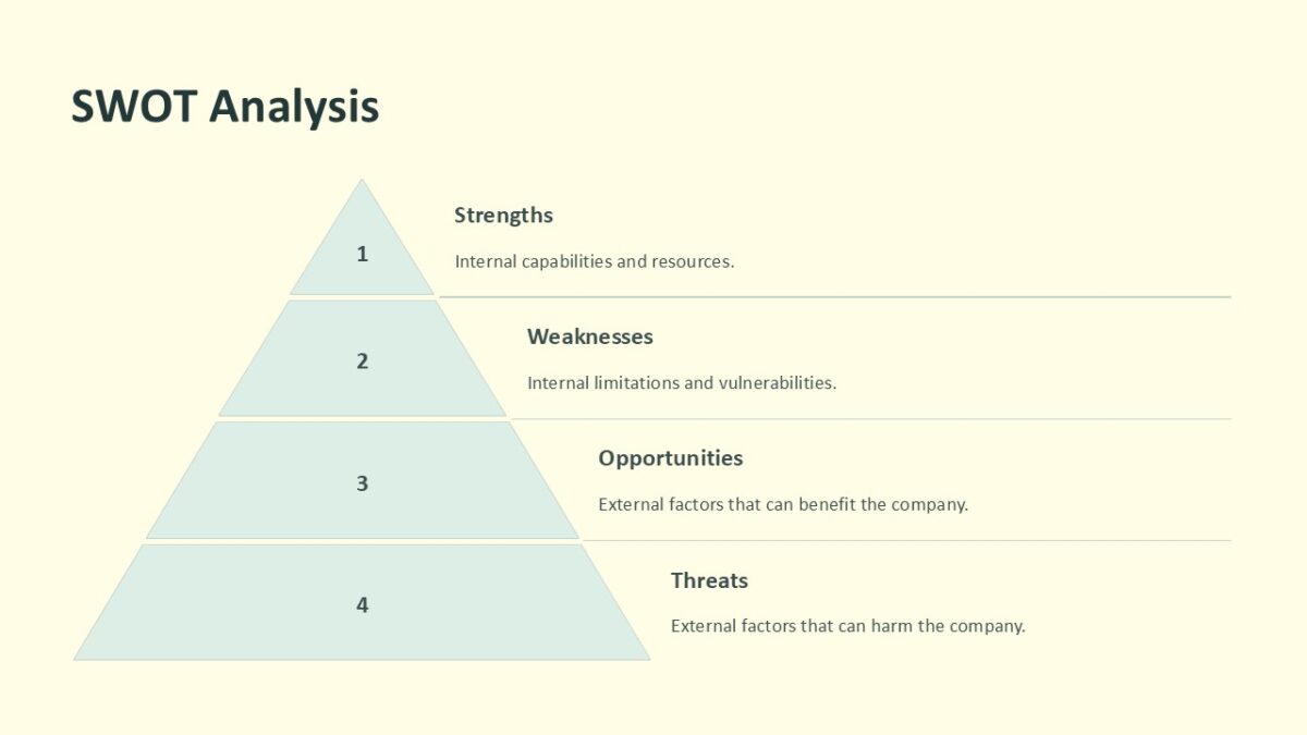 SWOT Analysis PowerPoint Presentation - PPTUniverse