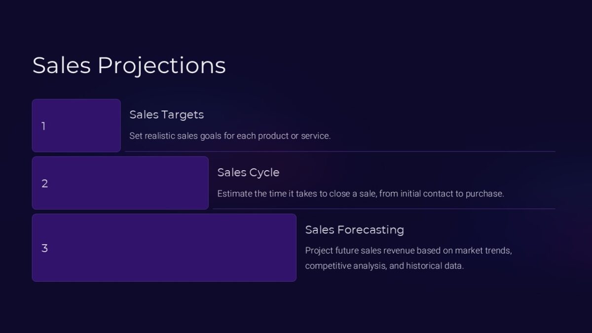 Sales Projections PowerPoint Presentation : 100% Editable PPTx