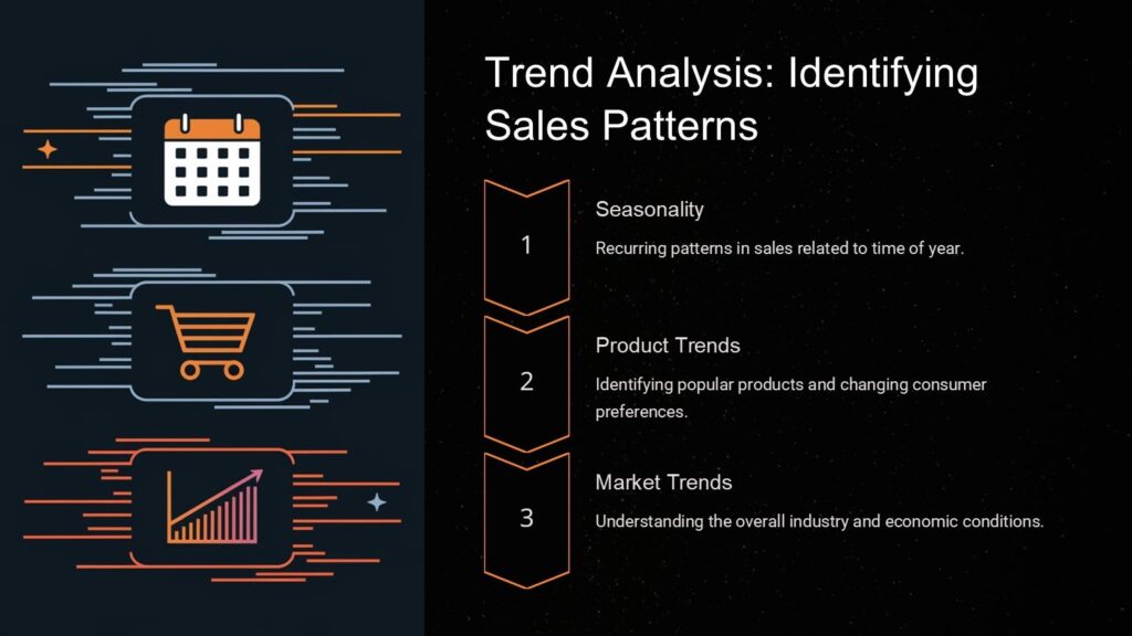 Sales Reports PowerPoint Template : 100% Editable PPTx