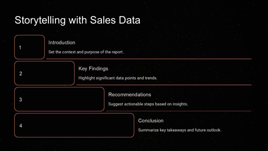 Sales Reports PowerPoint Template - PPTUniverse