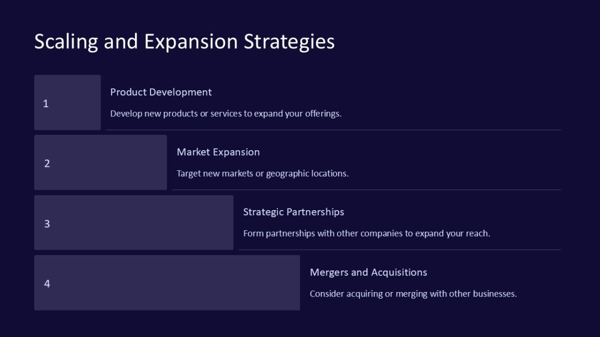 Scaling and Expansion Strategies PowerPoint Presentation - PPTUniverse