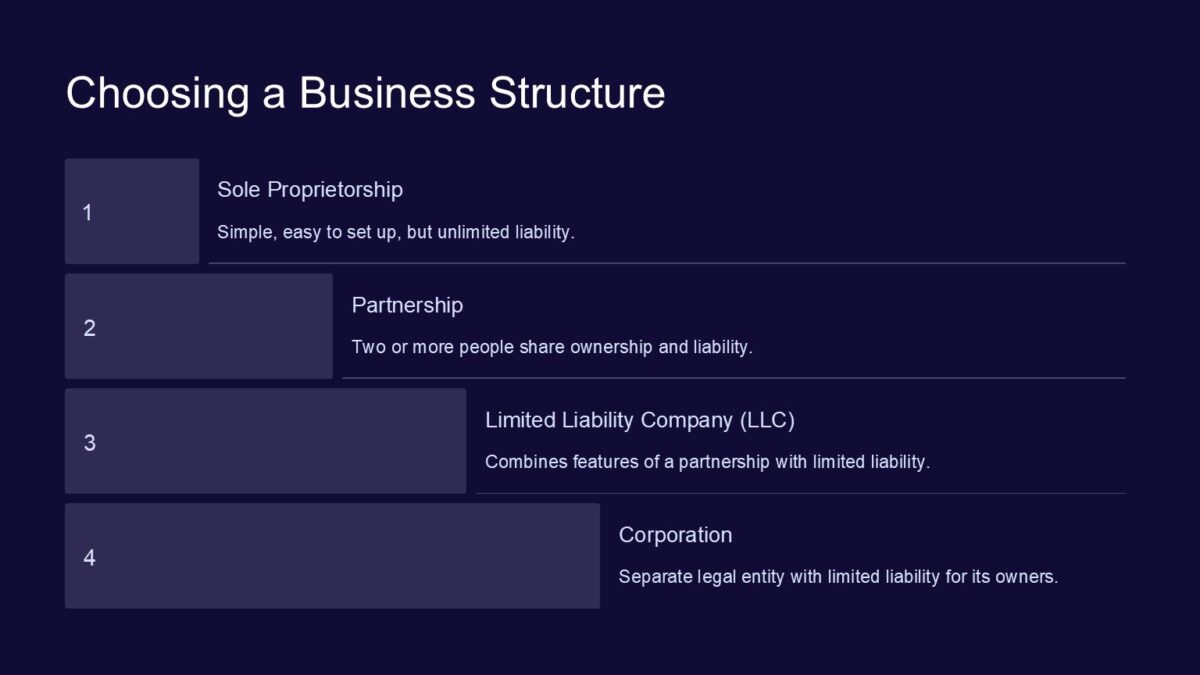 Setting Up New Business PowerPoint Template - PPTUniverse