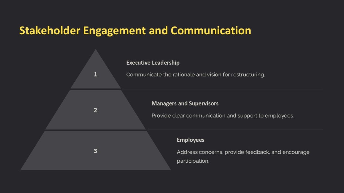 Stakeholder Engagement and Communication PowerPoint Presentation : 100% ...