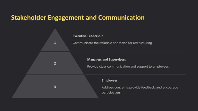 Stakeholder Engagement and Communication PowerPoint Presentation : 100% ...