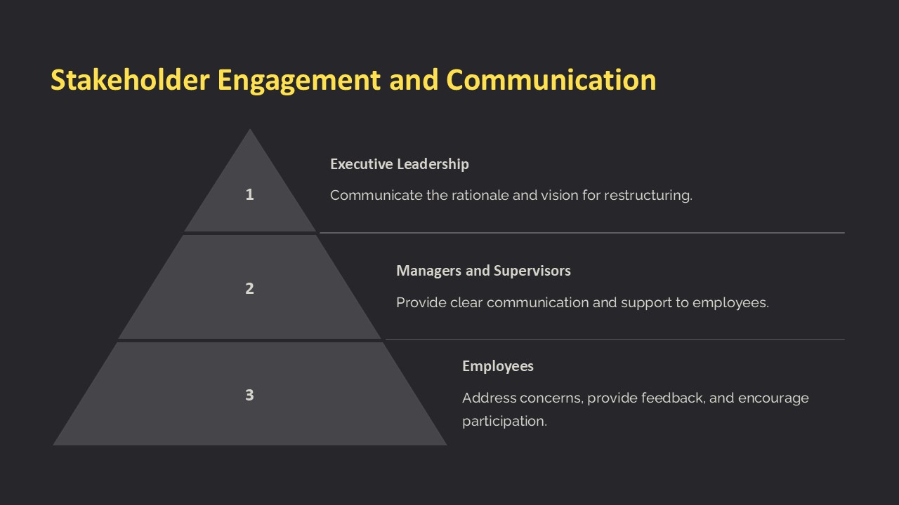 Stakeholder Engagement and Communication PowerPoint Presentation : 100% ...