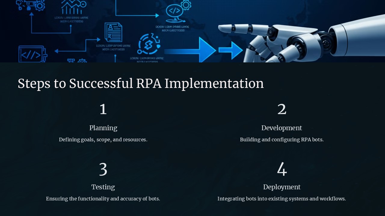 Steps to Successful RPA Implementation PowerPoint Presentation : 100% ...