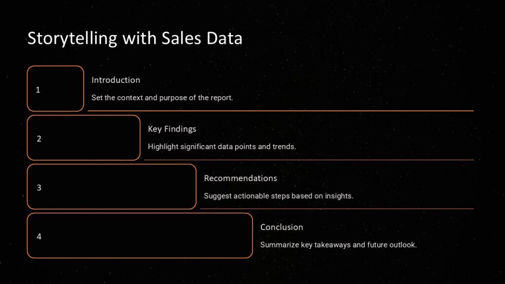 Storytelling with Sales Data PowerPoint Presentation : 100% Editable PPTx