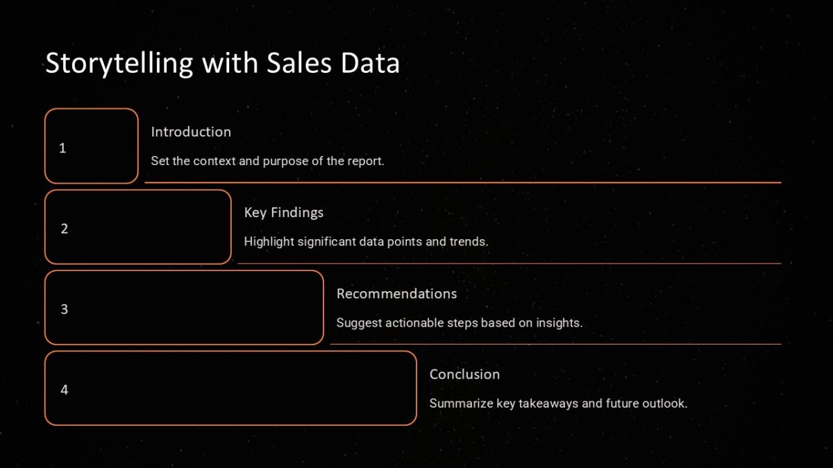 Storytelling with Sales Data PowerPoint Presentation - PPTUniverse