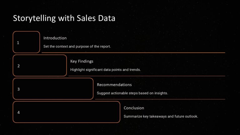 Storytelling with Sales Data PowerPoint Presentation : 100% Editable PPTx
