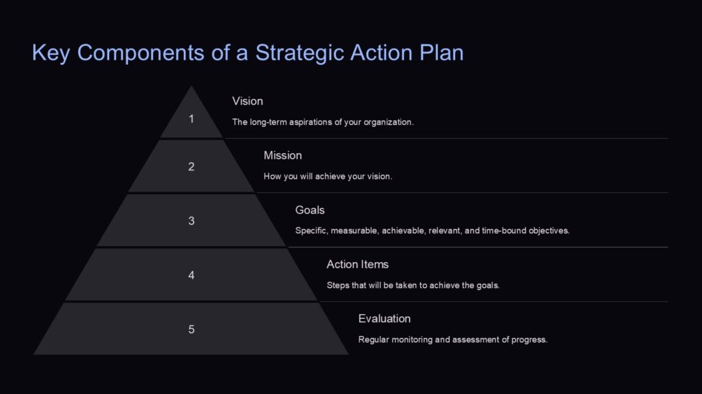 Strategy Action Plan PowerPoint Template : 100% Editable PPTx