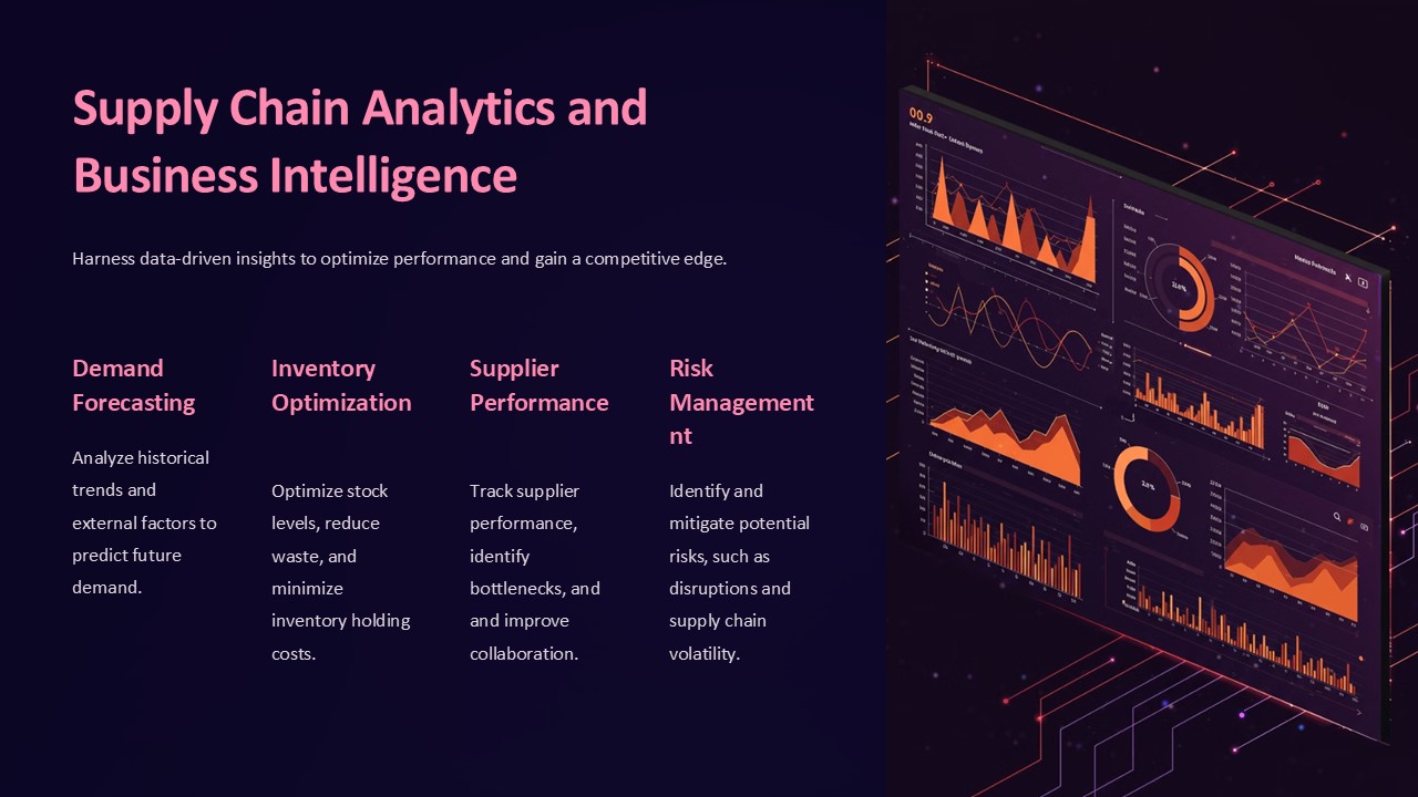 Supply Chain Analytics and Business Intelligence PowerPoint Presentation : 100% Editable PPTx