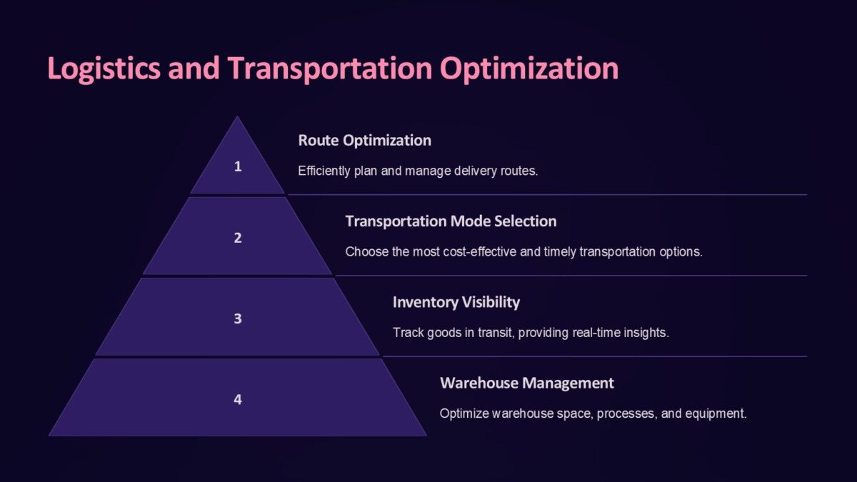 Supply Chain Management PowerPoint Template - PPTUniverse
