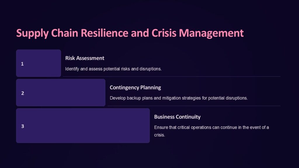 Supply Chain Management PowerPoint Template - PPTUniverse