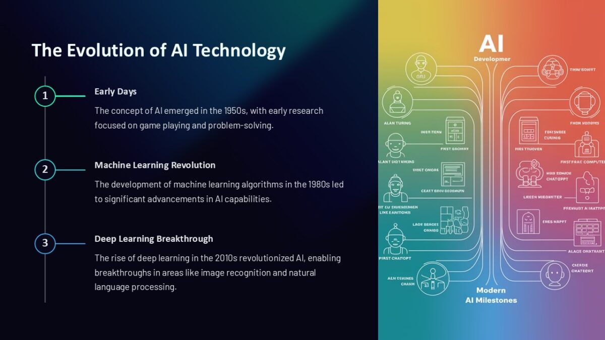 The Evolution of AI Technology PowerPoint Presentation : 100% Editable PPTx
