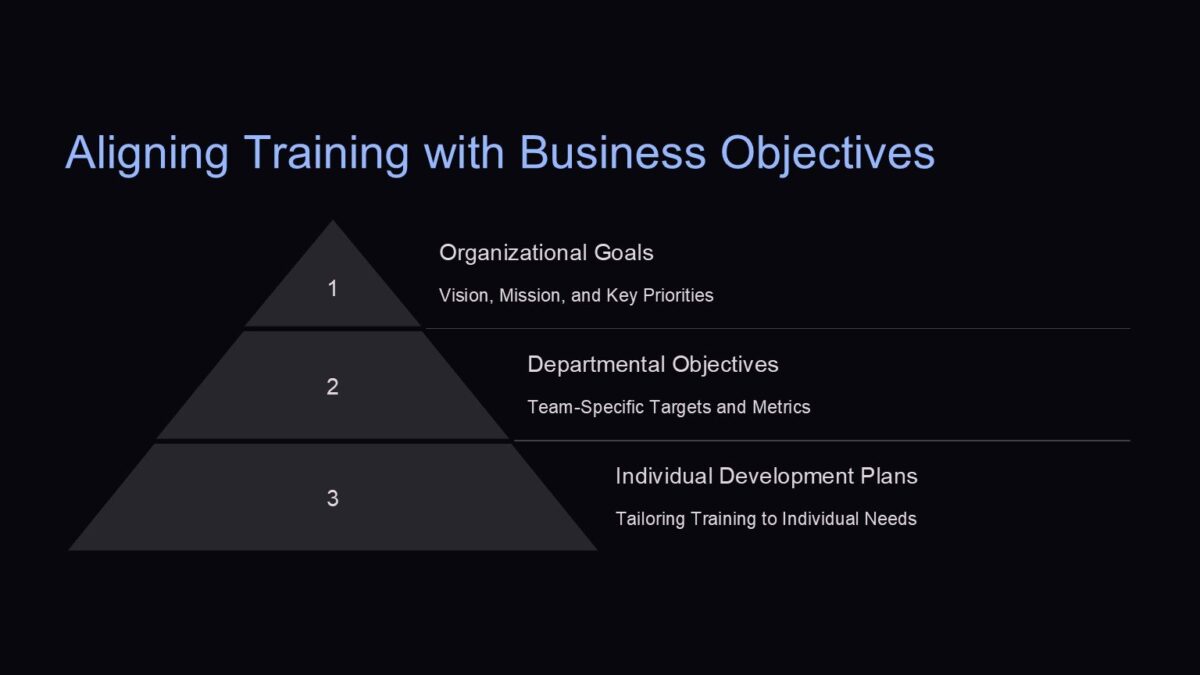 Training And Development PowerPoint Template : 100% Editable PPTx