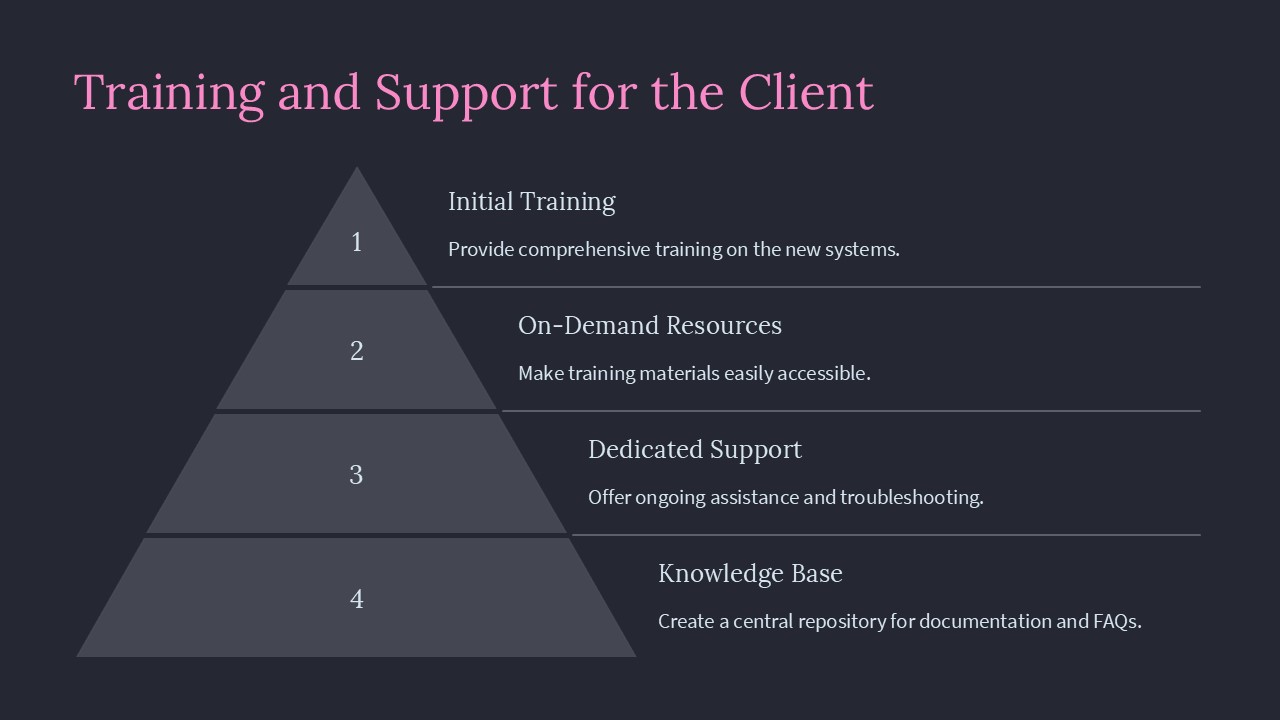 Training and Support for the Client PowerPoint Presentation : 100% ...