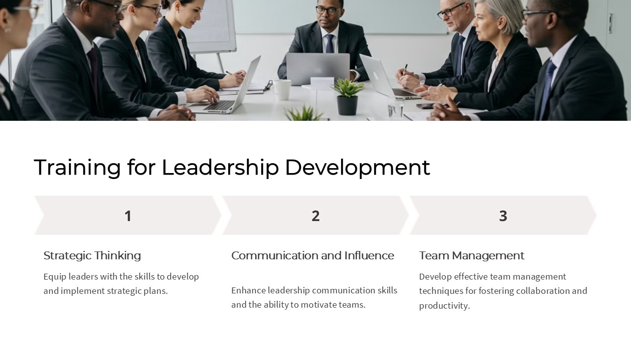 Training for Leadership Development PowerPoint Presentation - PPTUniverse
