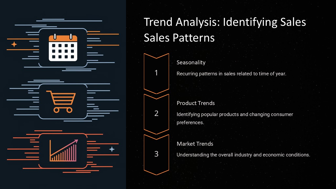 Trend Analysis Identifying Sales Patterns PowerPoint Presentation ...