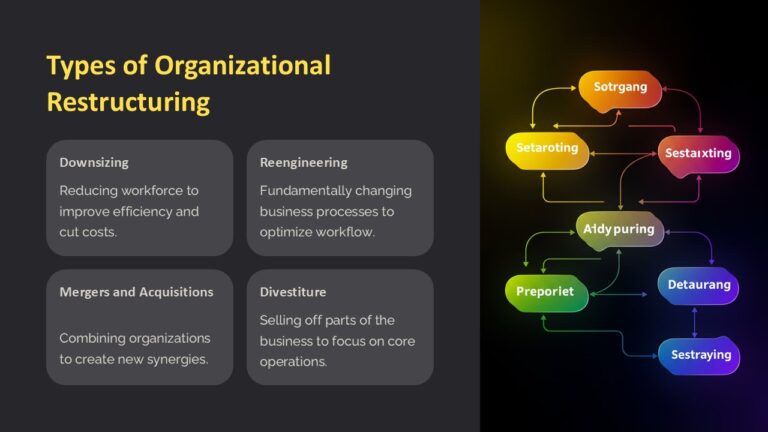 Types of Organizational Restructuring PowerPoint Presentation : 100% Editable PPTx