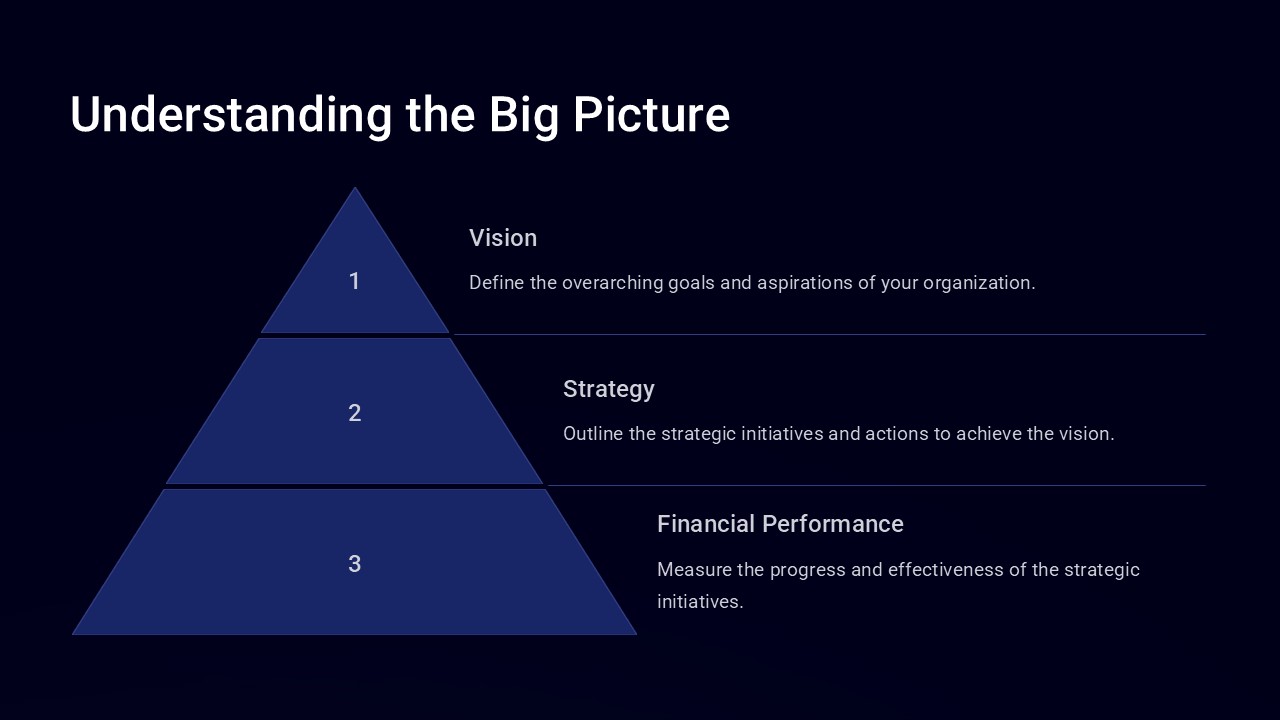 Understanding the Big Picture PowerPoint Presentation - PPTUniverse