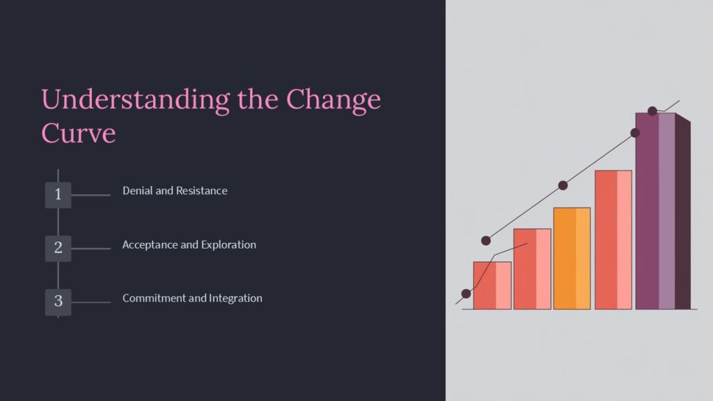 Understanding the Change Curve PowerPoint Presentation - PPTUniverse