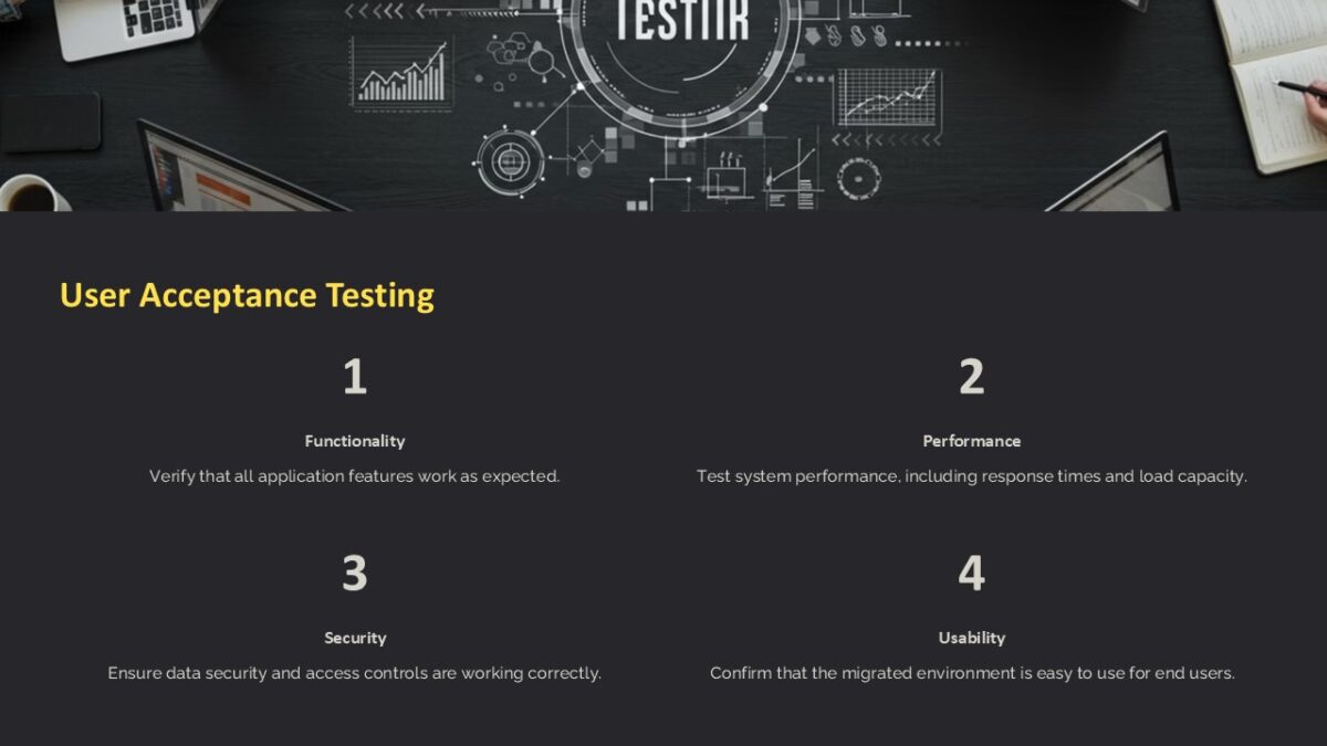 User Acceptance Testing PowerPoint Presentation : 100% Editable PPTx