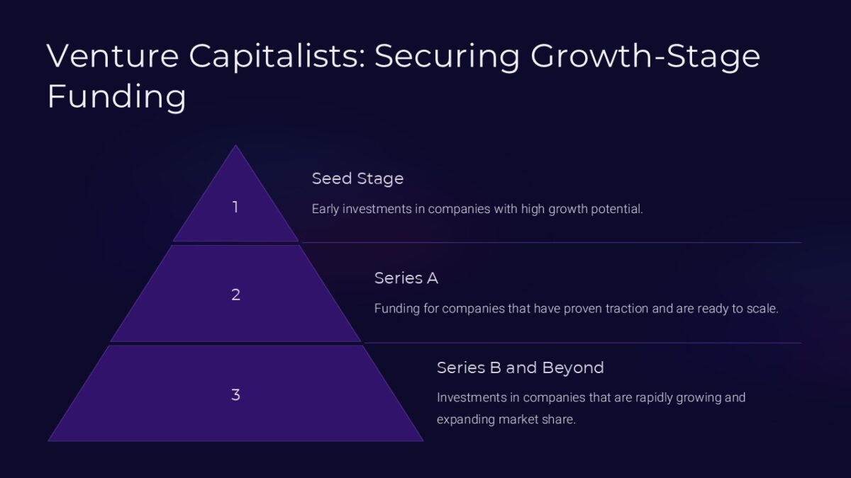 Venture Capitalists Securing Growth Stage Funding PowerPoint ...