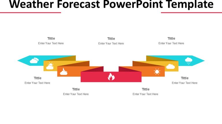 Weather Forecast PowerPoint Template : 100% Editable PPTx
