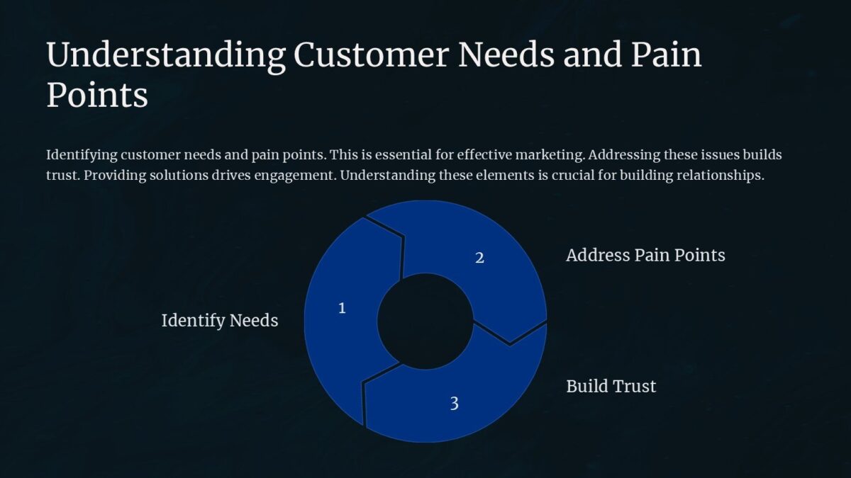 3 Month Marketing Plan PowerPoint Template - PPTUniverse