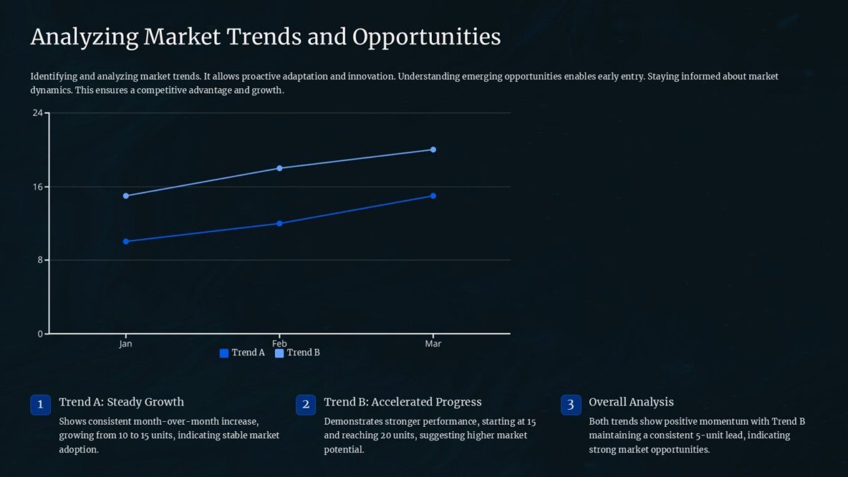 3 Month Marketing Plan PowerPoint Template - PPTUniverse