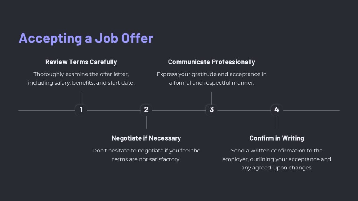 Accepting a Job Offer PowerPoint Presentation : 100% Editable PPTx