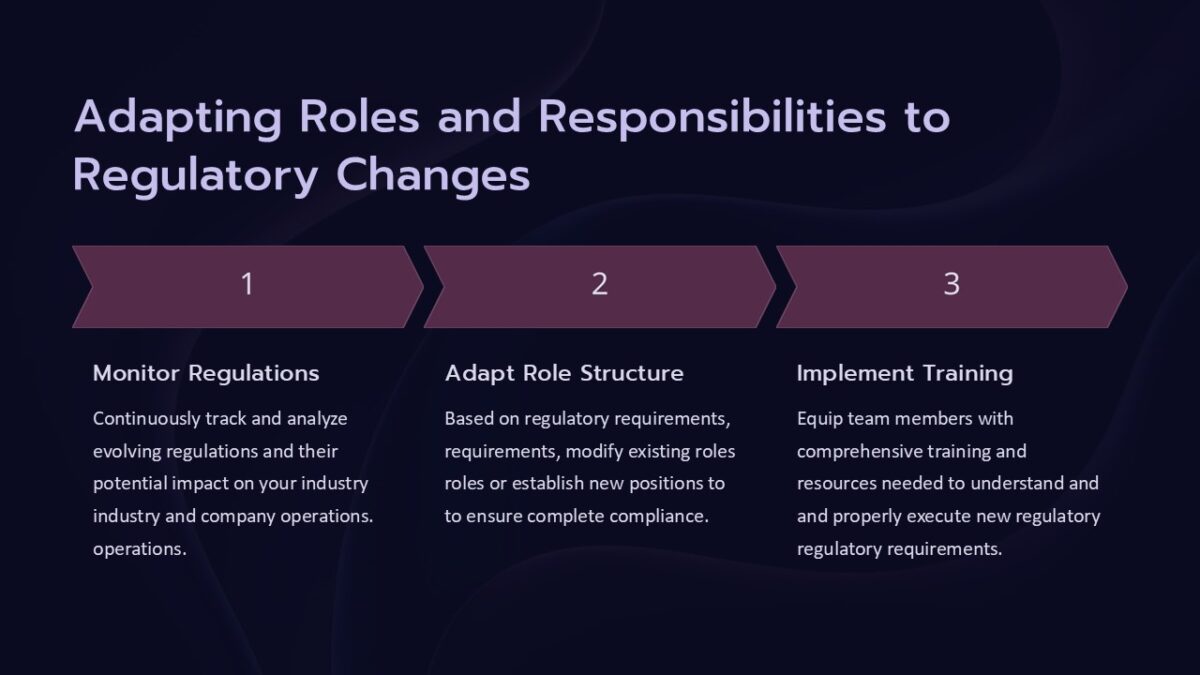 Adapting Roles and Responsibilities to Regulatory Changes PowerPoint ...