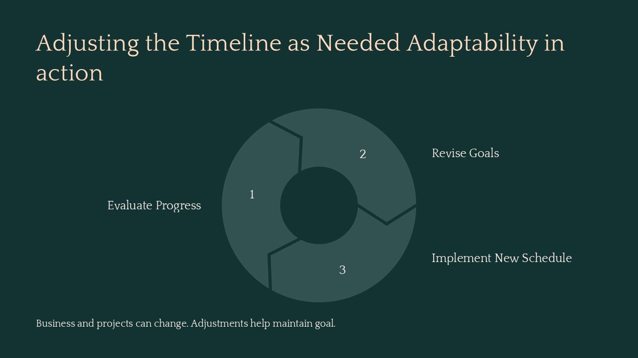 Adjusting the Timeline as Needed Adaptability in action PowerPoint ...