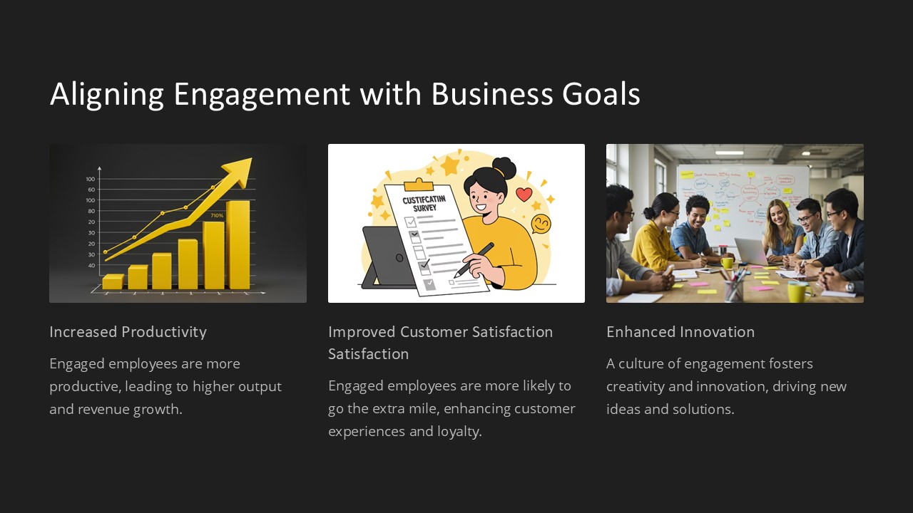 Aligning Engagement with Business Goals PowerPoint Presentation : 100% ...