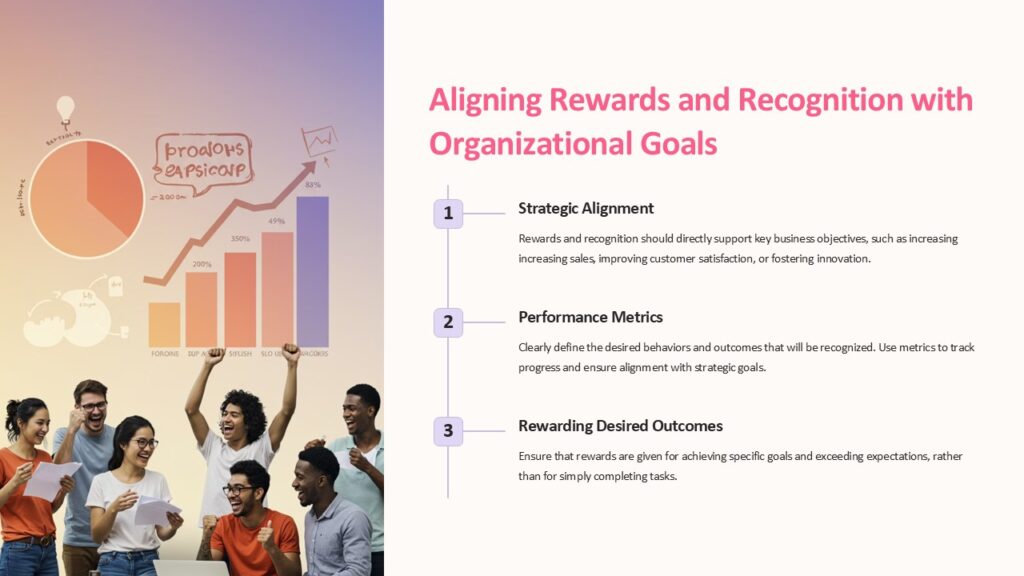Aligning Rewards and Recognition with Organizational Goals PowerPoint ...