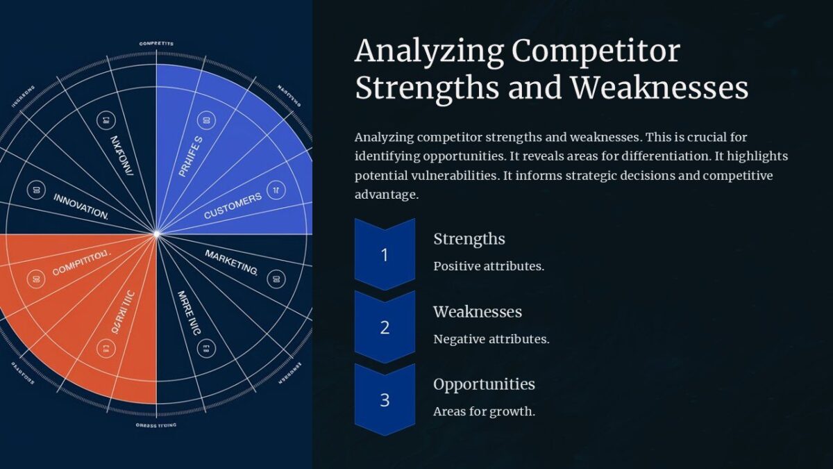Analyzing Competitor Strengths and Weaknesses PowerPoint Presentation ...
