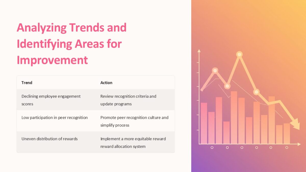Analyzing Trends and Identifying Areas for Improvement PowerPoint ...