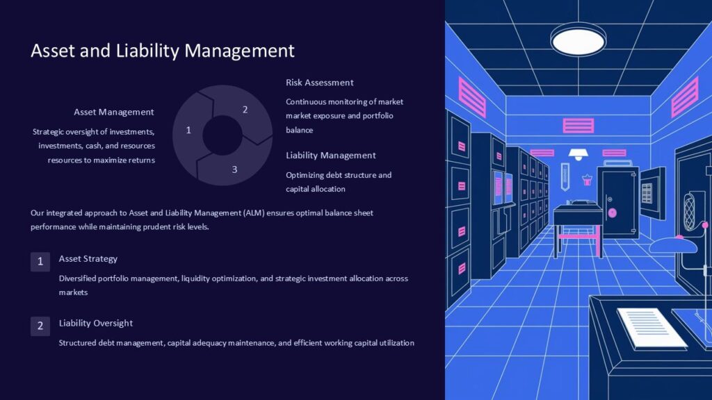 Asset and Liability Management PowerPoint Presentation - PPTUniverse