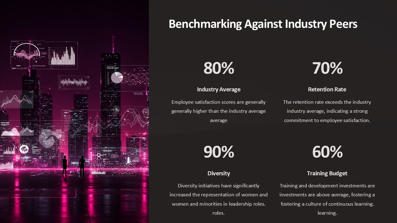 Benchmarking Against Industry Peers PowerPoint Presentation : 100% ...