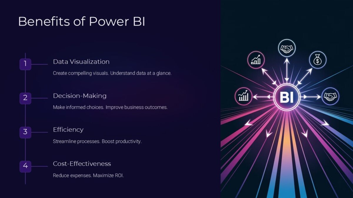 Benefits of Power BI PowerPoint Presentation : 100% Editable PPTx